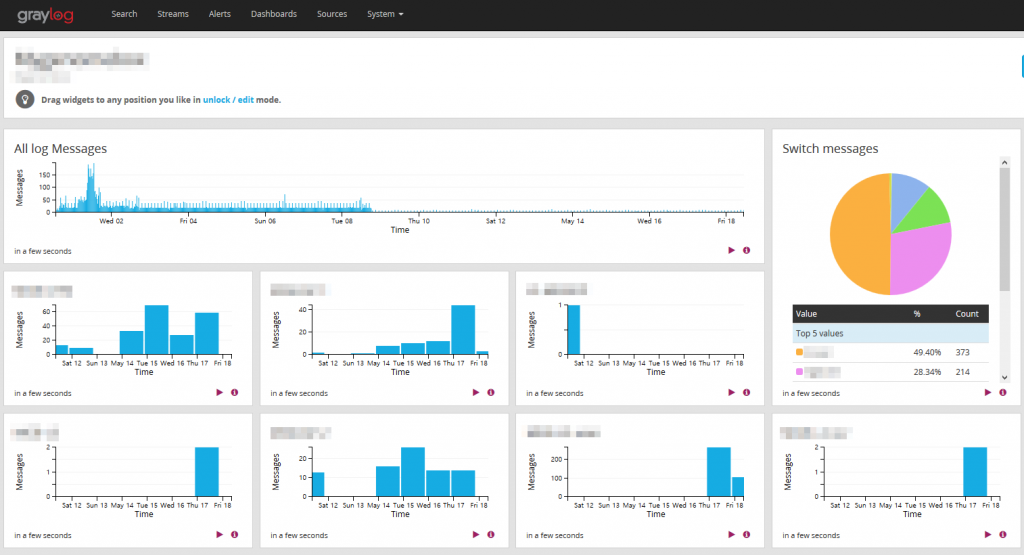 graylog 를 통한 syslog 통합 감사(audit) - 내일은 치킨집 CEO